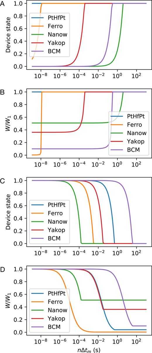 Memristor design rules for dynamic learning and edge processing applications | APL Materials ...