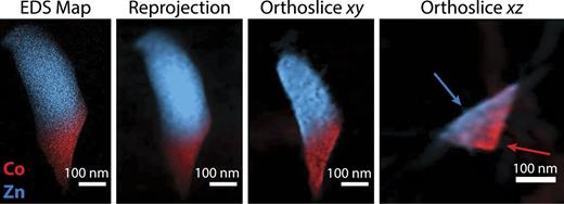 Phase diagrams of liquid-phase mixing in multi-component metal-organic ...