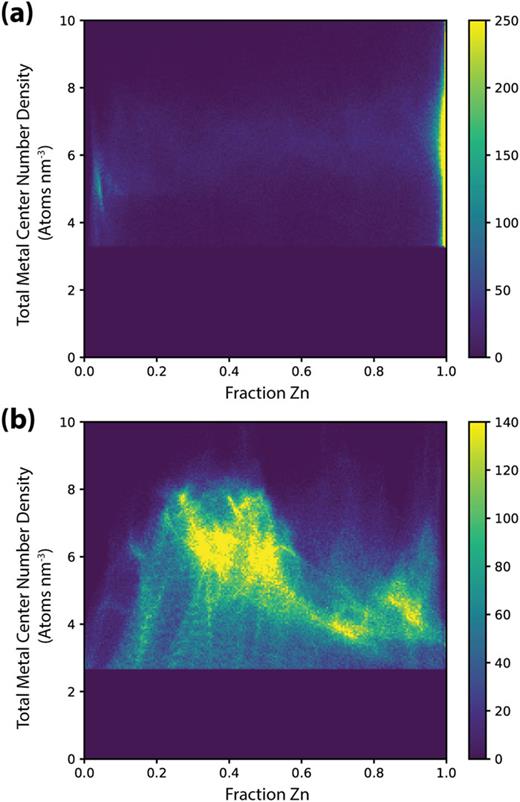 Phase diagrams of liquid-phase mixing in multi-component metal-organic ...