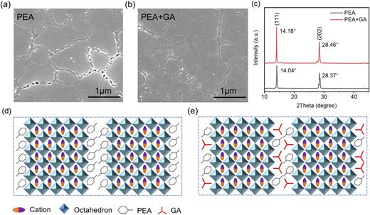 Mixed bulky cations for efficient and stable Ruddlesden−Popper ...