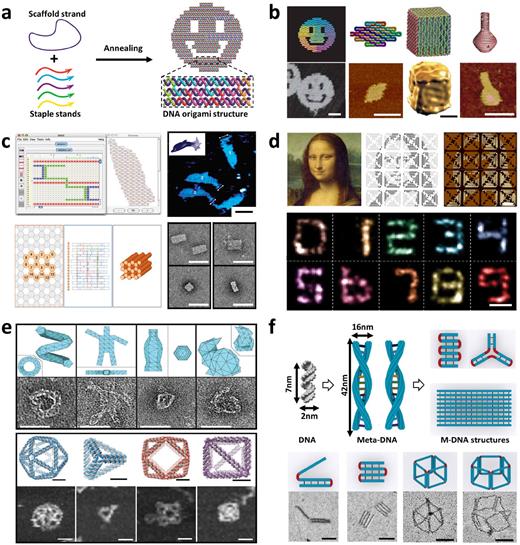 DNA origami directed fabrication of shape-controllable nanomaterials ...