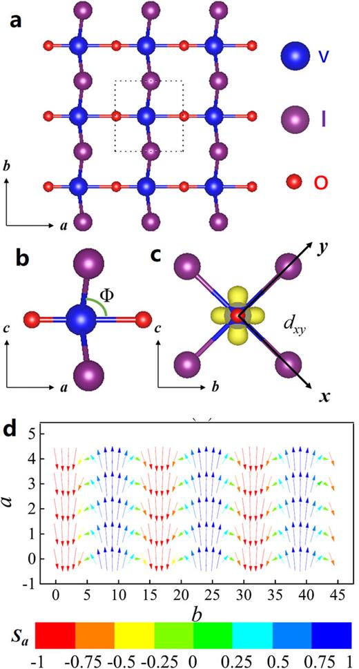 Ferroic orders in two-dimensional transition/rare-earth metal halides | APL Materials | AIP ...