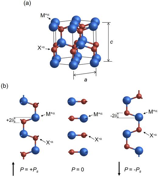 A computational search for wurtzite-structured ferroelectrics with low ...