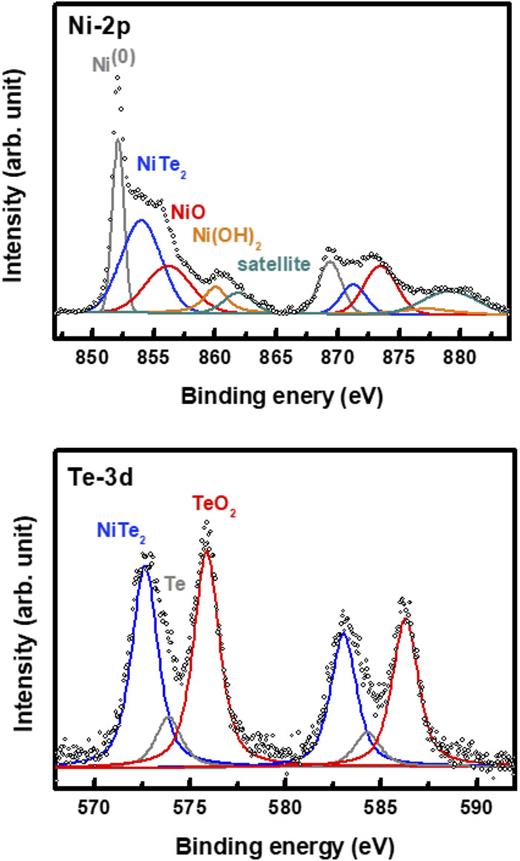 Nickel telluride vertically aligned thin film by radio-frequency ...