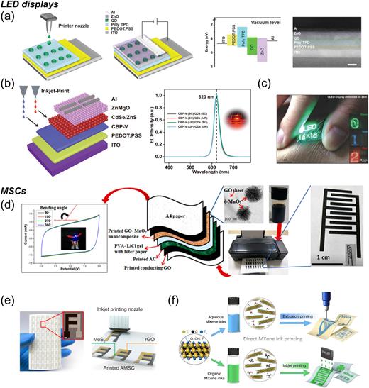 Inkjet printing for flexible and wearable electronics | APL Materials ...