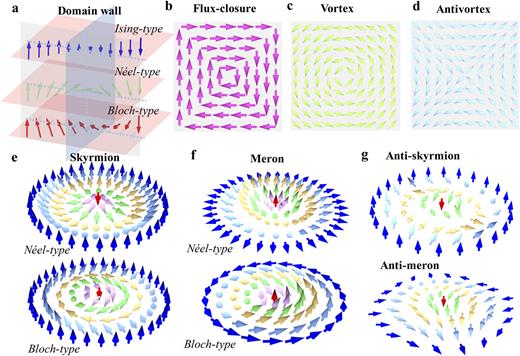 A new era in ferroelectrics | APL Materials | AIP Publishing