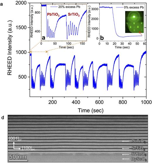 A new era in ferroelectrics | APL Materials | AIP Publishing