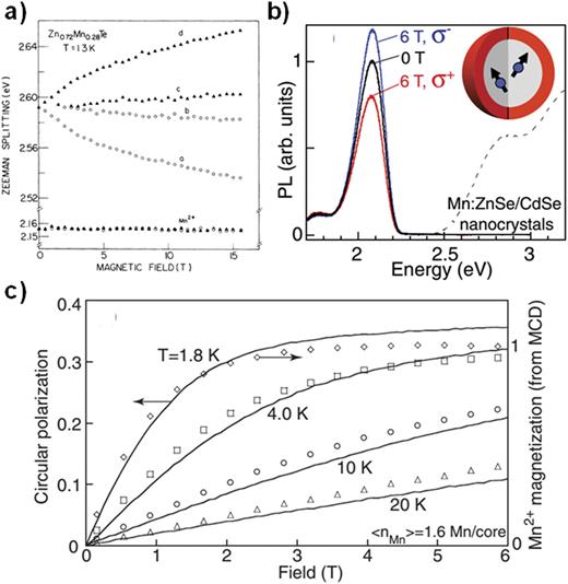 Mechanism of Mn emission: Energy transfer vs charge transfer dynamics ...