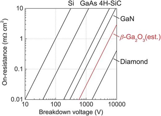 Recent progress on the electronic structure, defect, and doping ...