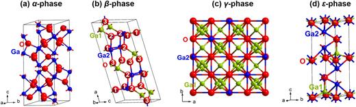 Recent progress on the electronic structure, defect, and doping ...