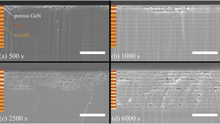 Dislocations as channels for the fabrication of sub-surface porous GaN ...