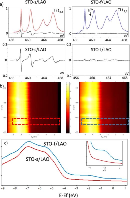 Role of point and line defects on the electronic structure of LaAlO3 ...
