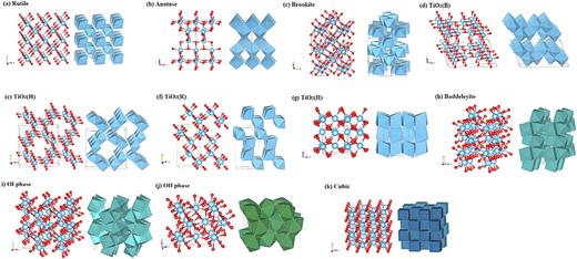 Nanostructured TiO2 for light-driven CO2 conversion into solar fuels ...