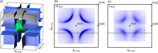 A laser-ARPES study of LaNiO3 thin films grown by sputter deposition ...