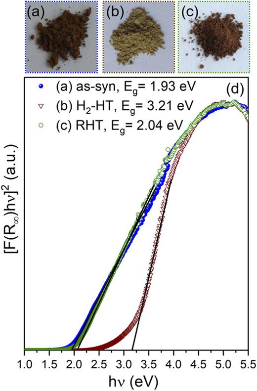 Role of intermediate 4f states in tuning the band structure of high ...