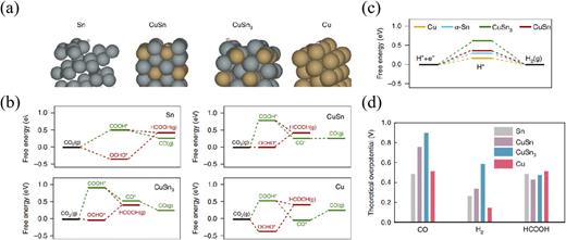 P-block metal-based (Sn, In, Bi, Pb) electrocatalysts for selective ...