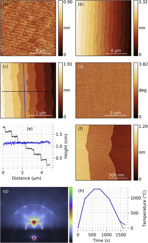 In situ thermal preparation of oxide surfaces | APL Materials | AIP ...