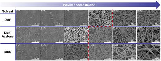 Solvent-controlled crystalline beta-phase formation in electrospun P ...