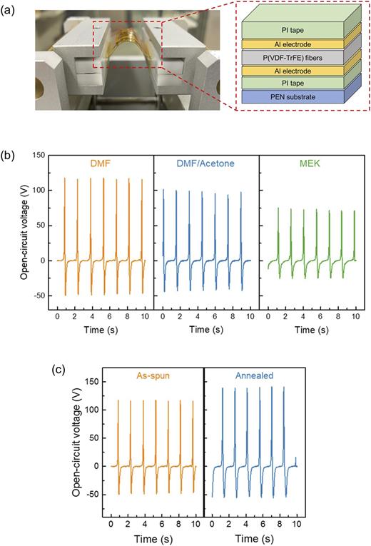 Solvent-controlled crystalline beta-phase formation in electrospun P(VDF-TrFE) fibers for ...