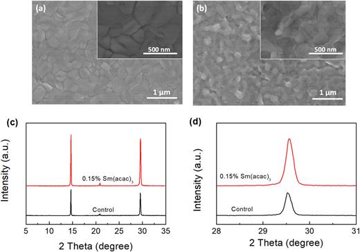 Redox-inactive samarium(III) acetylacetonate as dopant enabling cation ...