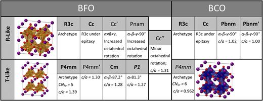 Stability of epitaxial BiXO3 phases by density-functional theory | APL ...