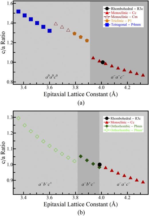 Stability of epitaxial BiXO3 phases by density-functional theory | APL ...
