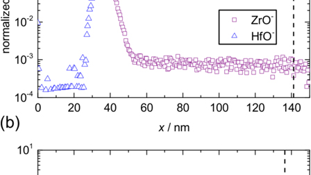 Cation diffusion in polycrystalline thin films of monoclinic HfO2 ...
