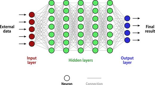 Machine learning approaches for the prediction of materials properties ...