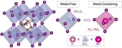 Low-energy ferroelectric–paraelectric phase transitions of three ...