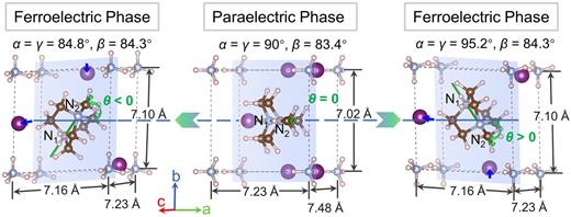 Low-energy ferroelectric–paraelectric phase transitions of three ...