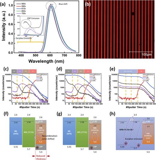 Co-solvented solution filling and interfacial phenomena of sublimation ...