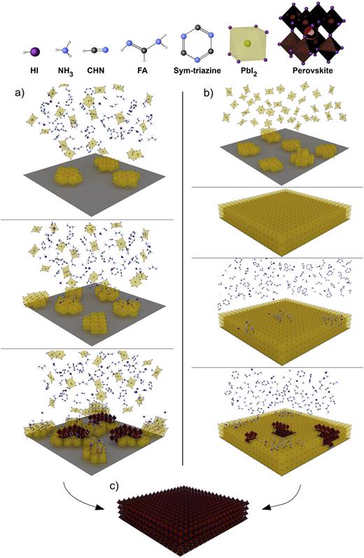 Vapor deposition of metal halide perovskite thin films: Process control strategies to shape ...