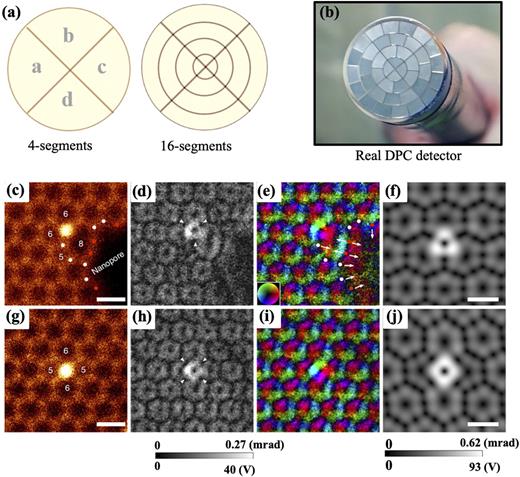 Atomic-level defect modulation and characterization methods in 2D ...