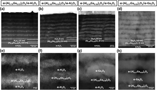 Metalorganic chemical vapor deposition of α-Ga2O3 and α-(AlxGa1−x)2O3 ...