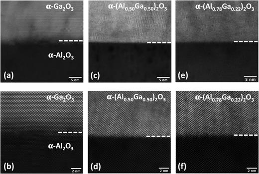 Metalorganic chemical vapor deposition of α-Ga2O3 and α-(AlxGa1−x)2O3 ...