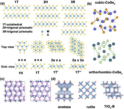 Phase engineering of transition metal compounds for boosting lithium ...