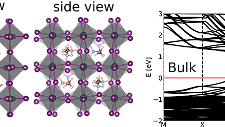 Surface reconstruction of tetragonal methylammonium lead triiodide ...