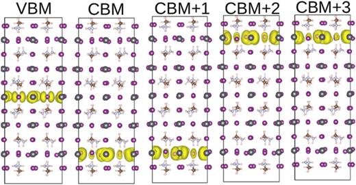 Surface reconstruction of tetragonal methylammonium lead triiodide ...