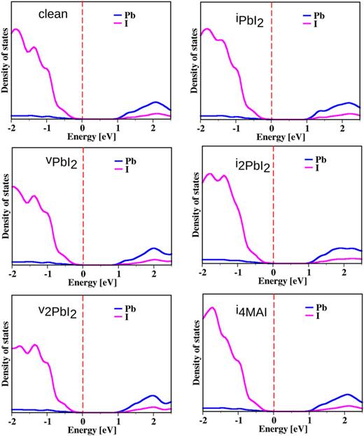 Surface reconstruction of tetragonal methylammonium lead triiodide ...