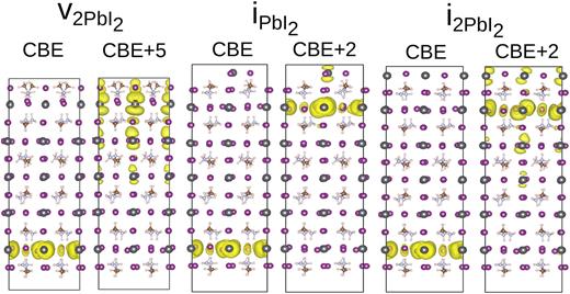 Surface reconstruction of tetragonal methylammonium lead triiodide ...