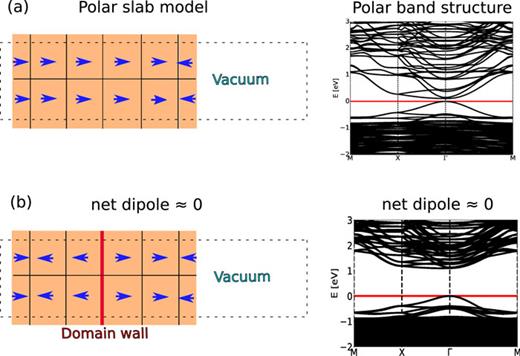 Surface reconstruction of tetragonal methylammonium lead triiodide ...