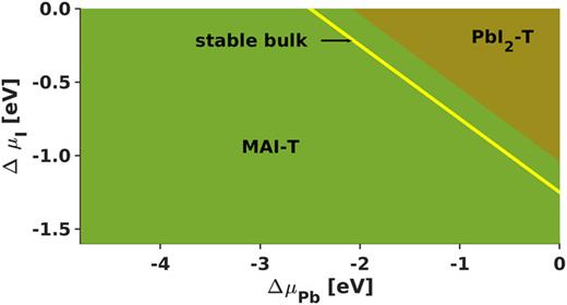 Surface reconstruction of tetragonal methylammonium lead triiodide ...