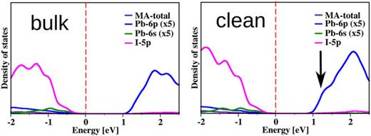 Surface reconstruction of tetragonal methylammonium lead triiodide ...