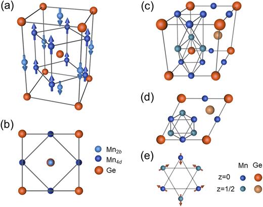 Manipulation of crystalline structure, magnetic performance, and ...