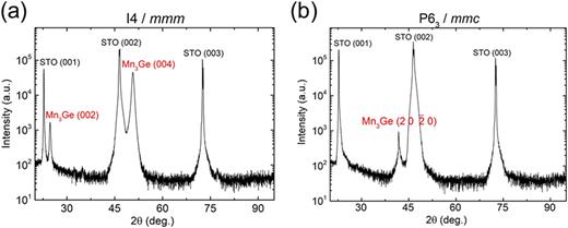 Manipulation of crystalline structure, magnetic performance, and ...