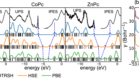 Range-separated hybrid functionals for mixed dimensional heterojunctions: Application to ...