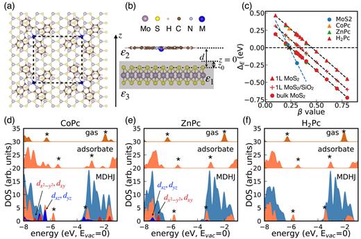 Range-separated hybrid functionals for mixed dimensional heterojunctions: Application to ...