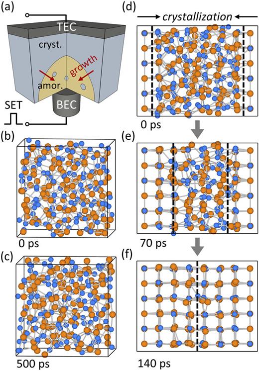 Density dependent local structures in InTe phase-change materials | APL ...