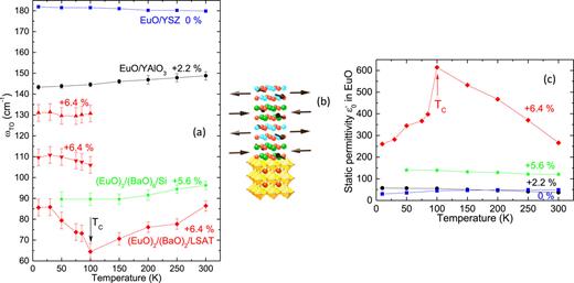 Soft-mode spectroscopy of ferroelectrics and multiferroics: A review ...