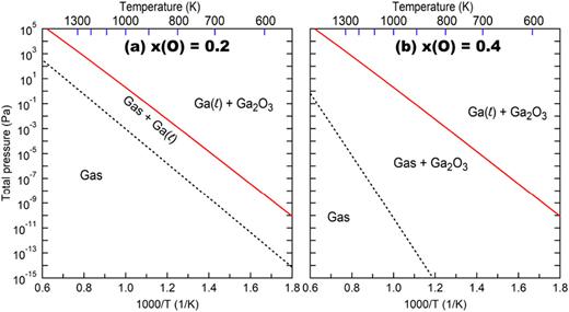 Adsorption-controlled growth of Ga2O3 by suboxide molecular-beam ...
